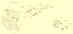 Sundstrand Sauer Danfoss Series 90 Hydraulic Pump | Hydrostatic Transmission Service
