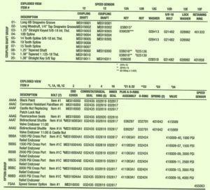 Parker Torquemotor TF, TG, TH & TL Series | Hydrostatic Transmission ...