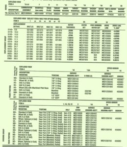 Parker Torquemotor TF, TG, TH & TL Series | Hydrostatic Transmission ...