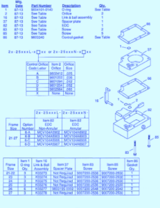 Sundstrand Series 20 Model Code Part 1 | Hydrostatic Transmission Service