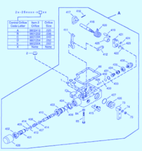 Sundstrand Series 20 Model Code Part 1 | Hydrostatic Transmission Service