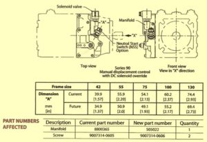 Sundstrand Series 90/130 Hydraulic Pump – Changes to the MDC Control & Integral Filtration ...