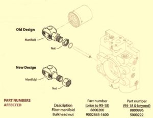 Sundstrand Series 90/130 Hydraulic Pump – Changes to the MDC Control ...