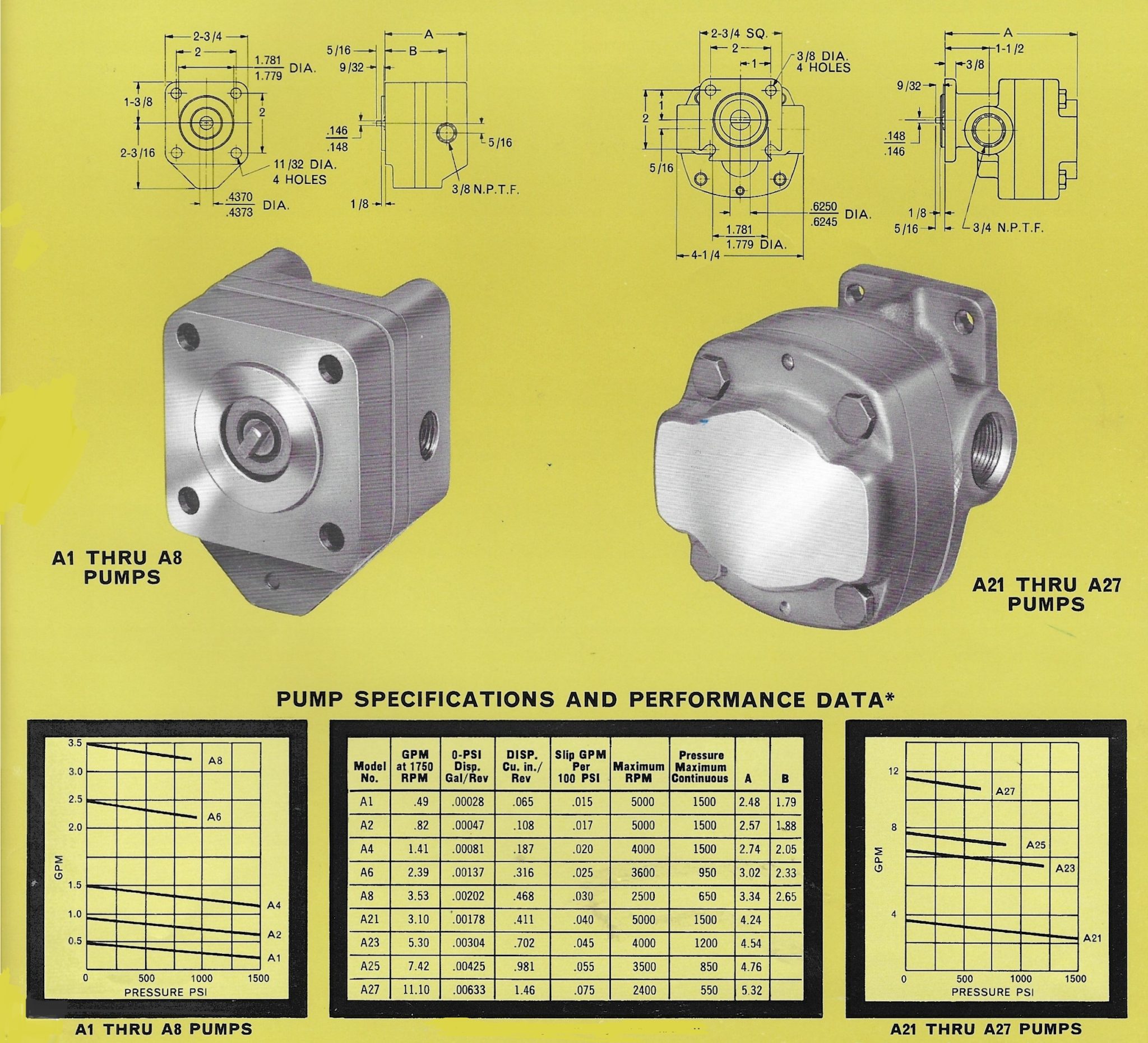 Series A Transfer Pump | Hydrostatic Transmission Service