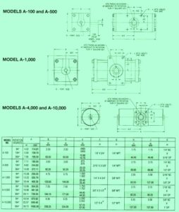 Rotary Actuators A-100/500/1000 Series Part One | Hydrostatic ...
