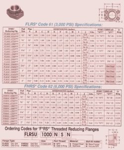 SAE Mounting Flanges | Hydrostatic Transmission Service