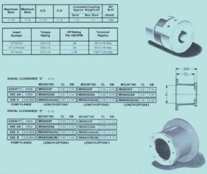 Hydraulic Couplings | Hydrostatic Transmission Service