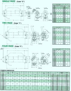 Series A Heat Exchangers | Hydrostatic Transmission Service