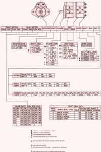 Power Line Hydraulic Pumps & Motors Part l | Hydrostatic Transmission ...