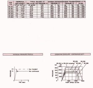 Powerline Performance Tandem Pump Data Part lll | Hydrostatic ...
