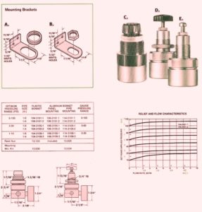 Mini Pressure Relief Valves | Hydrostatic Transmission Service