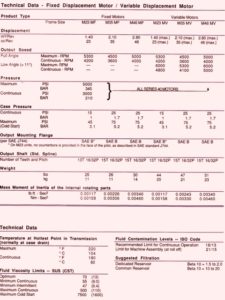Series 40 Sundstrand – General Information | Hydrostatic Transmission Service